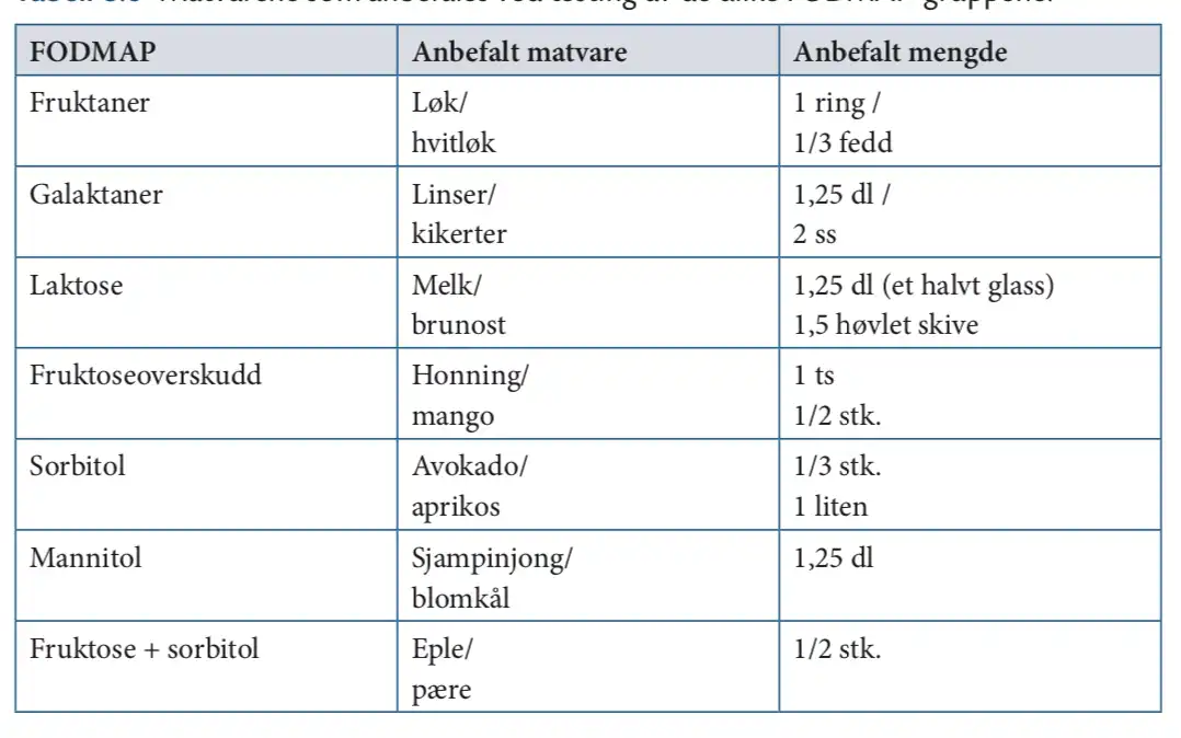 Irritabel tarm-sykdom (IBS)
